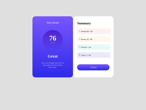 Frontend Mentor Results Summary With Html And Css Coding Challenge Solution