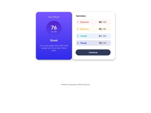 Frontend Mentor | Responsive Result Summary Page Using Html,Css,Grid,Flexbox coding challenge ...