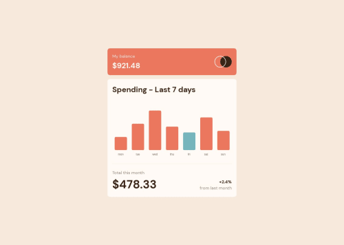 Frontend Mentor Expenses Chart Component Coding Challenge Solution