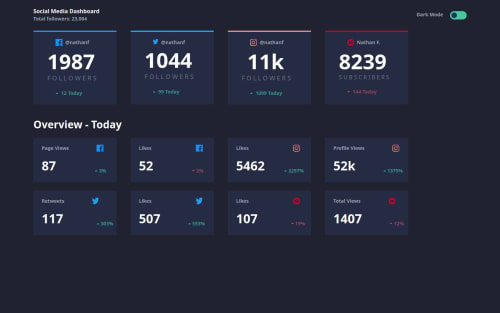 Frontend Mentor | Social media dashboard with theme switcher coding challenge solution