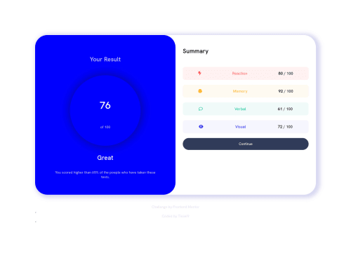 Frontend Mentor Responsive Design With Html And Css Coding Challenge Solution
