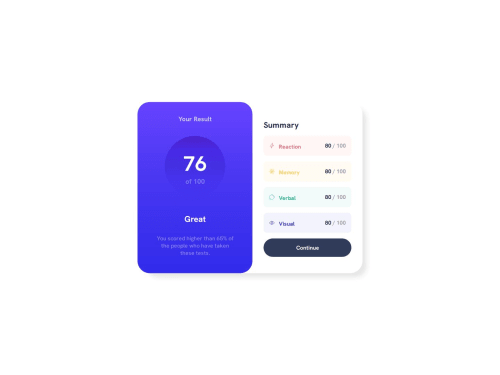 Frontend Mentor | Responsive Result Summery Dashboard using HTML & CSS flex coding challenge ...
