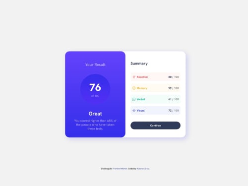 Results Summary Component with pure HTML, CSS Bonus: JavaScript-JSON coding challenge solution