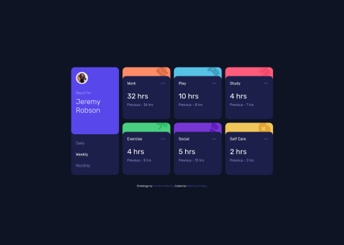 Frontend Mentor | Responsive time tracking dashboard main coding challenge solution