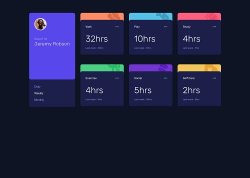 Frontend Mentor | Time tracking dashboard using react coding challenge ...