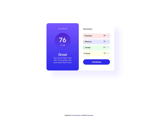 Mobile-first solution using CSS Grisd and Flexbox which is responsive ...