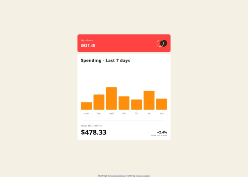 Frontend Mentor | Dynamic Expense Chart(Data Loaded from JSON) using HTML, CSS and JS. coding ...