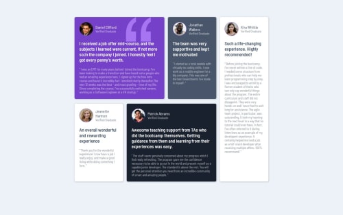 Responsive page using css flex coding challenge solution