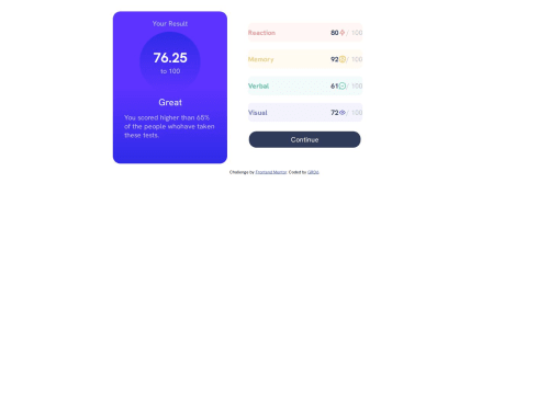 results-summary-component-main coding challenge solution | Frontend Mentor
