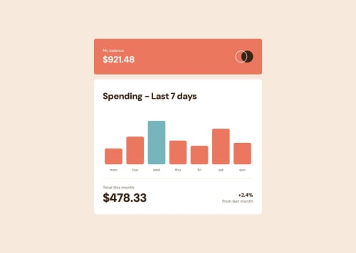 Frontend Mentor | expense bar chart coding challenge solution