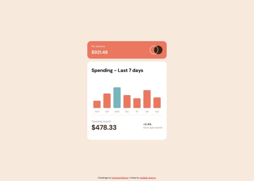 Frontend Mentor | Responsive Expenses chart component using HTML, CSS and JS coding challenge ...