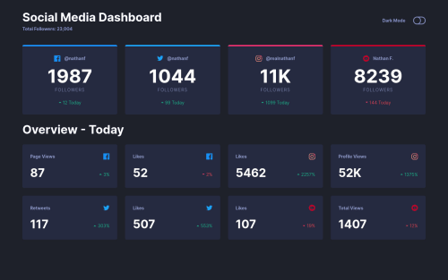 Frontend Mentor | Social Media Dashboard responsive using react and tailwind coding challenge ...