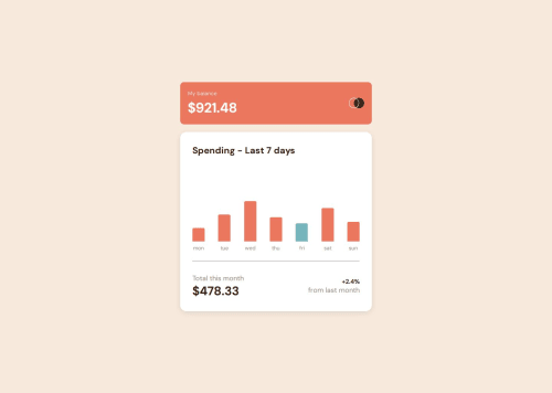 Frontend Mentor Expenses Chart Component Using Html Css And