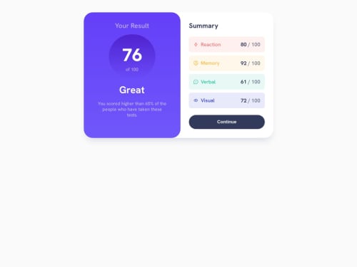 Results summary component with HTML and CSS . Full Responsive coding challenge solution