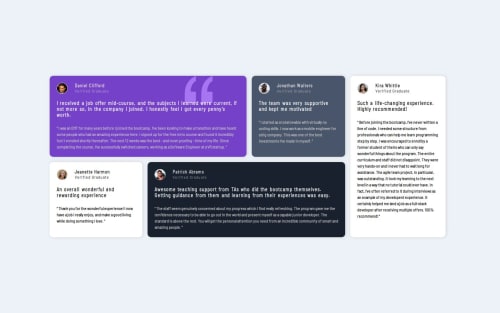 Testimonial Grid Section Using Html Css Grid Coding Challenge Solution