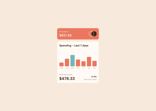 Frontend Mentor | Responsive expenses chart component using React and Tailwind coding challenge ...