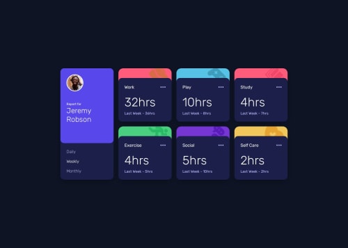 time-tracking-dashboard-main coding challenge solution