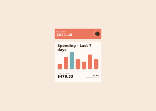Frontend Mentor | Expenses chart component coding challenge solution