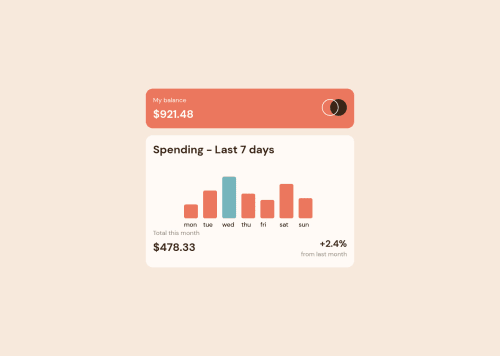 Frontend Mentor | expenses-chart-component-main coding challenge solution