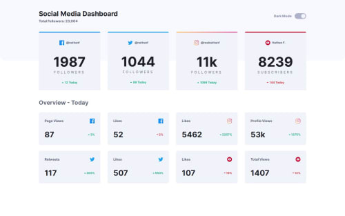 Frontend Mentor Social Media Dashboard With React And Tailwind Css Coding Challenge Solution