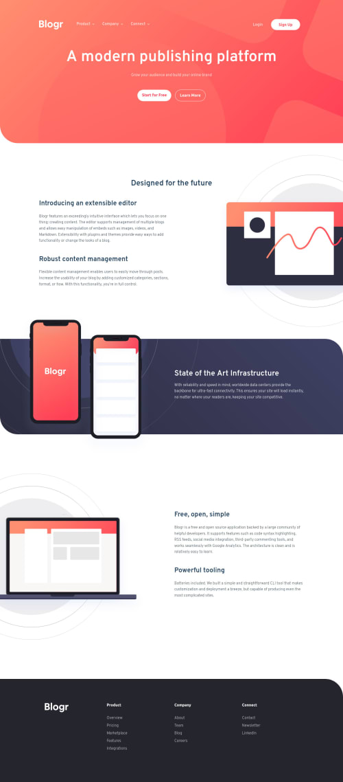 Frontend Mentor | Blogr Landing Page with Bootstrap 5 coding challenge ...