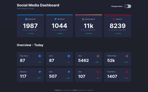 Frontend Mentor | Responsive Social Media dashboard theme switcher, vanilla CSS & JS coding ...