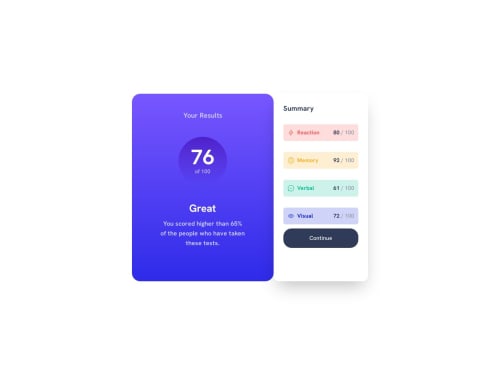 Frontend Mentor Results Summary Component With Tailwindcss Coding