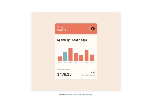 Frontend Mentor | Expenses chart component -Interactive bar chart using jQuery coding challenge ...