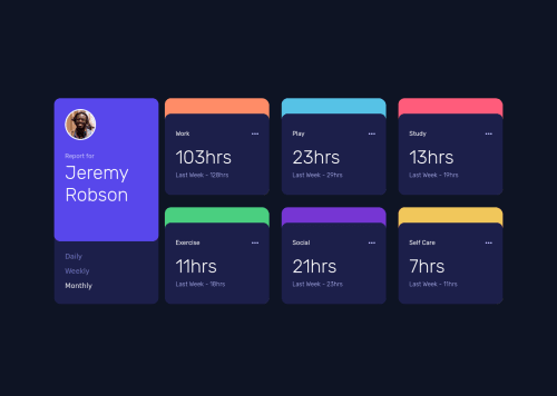 Frontend Mentor | time tracking dashboard coding challenge solution