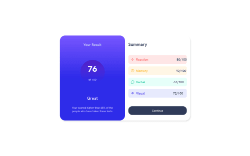 Frontend Mentor Using Grid And Flexbox Coding Challenge Solution