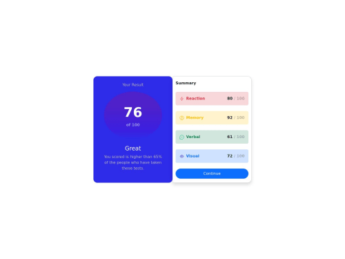 Frontend Mentor | Responsive Score Card coding challenge solution