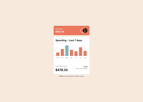 Frontend Mentor | Responsive expenses chart using chartjs coding ... Frontend Mentor | Responsive expenses chart using chartjs coding ...