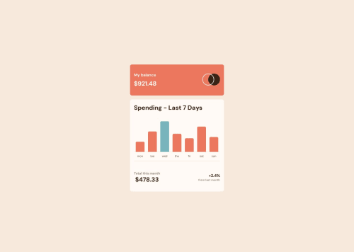 Expenses chart using Chart.js and HTML coding challenge solution