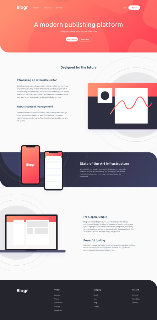 Frontend Mentor | Full Responsive Blogr Landing Page Using SASS And Vanilla JS coding challenge ...