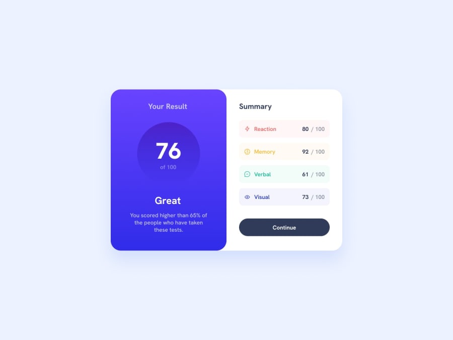 Frontend Mentor Result Summary Component Using React And Tailwind