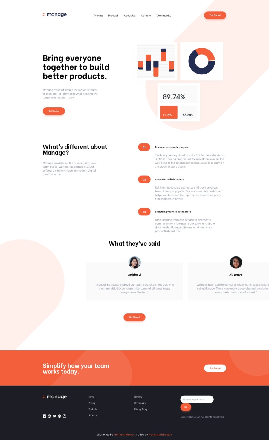 Frontend Mentor Manage Landing Page With Gulp Scss Js And Glider Carousel With Json Coding