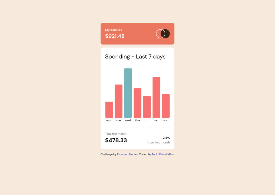 Frontend Mentor Expenses Chart Component Using React And Tailwindcss