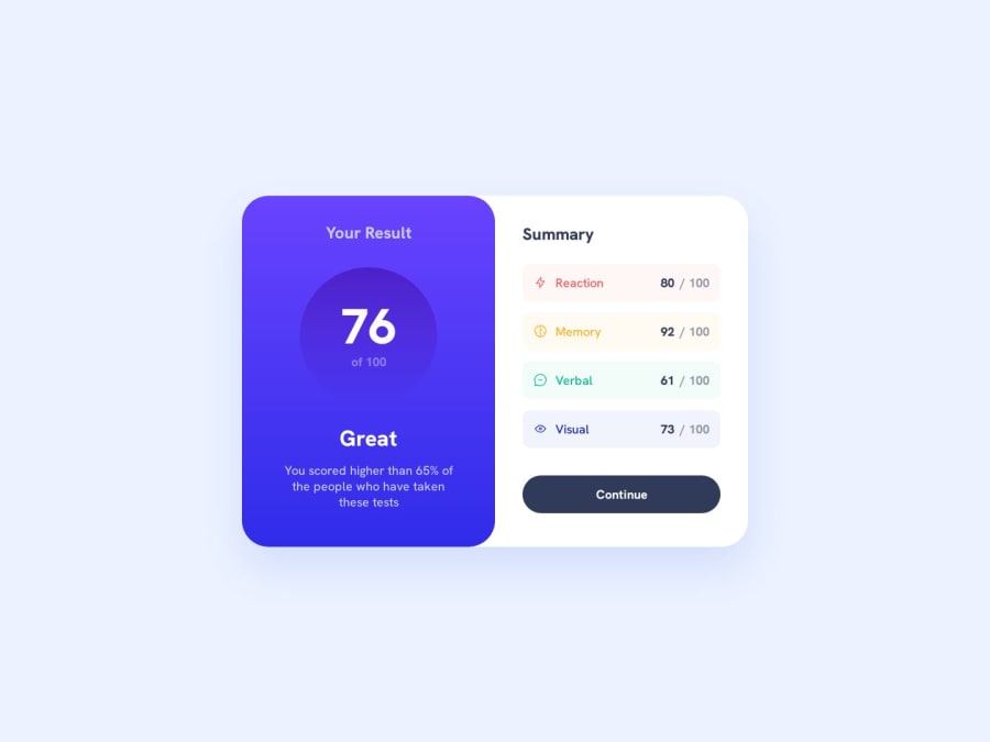 Frontend Mentor Result Summary Component Using Bem And Flexbox Coding Challenge Solution