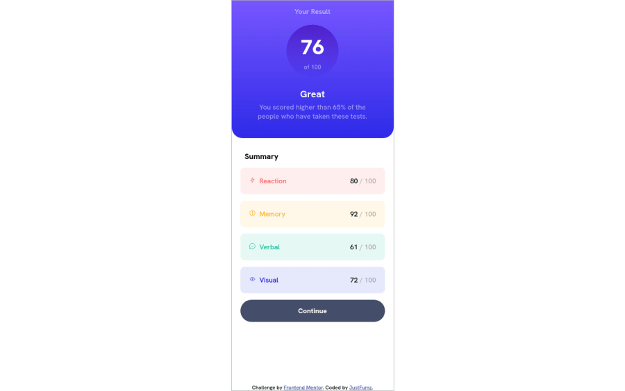 Frontend Mentor Result Summary Using Html And Css Coding Challenge Solution