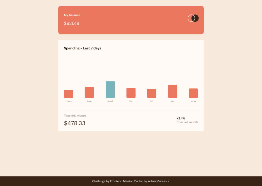 Frontend Mentor Expenses Chart Component Coding Challenge Solution