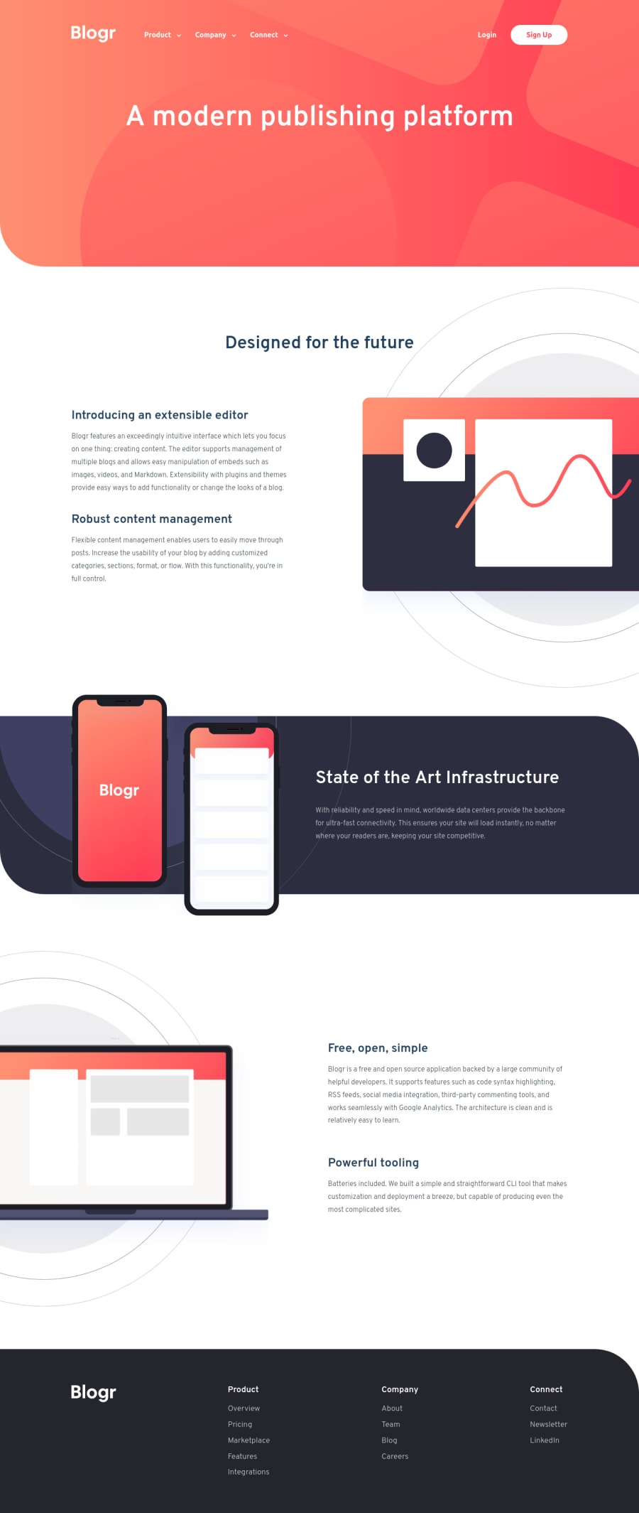 Frontend Mentor Blogr Landing Page Solution With Html Css Js Coding Challenge Solution