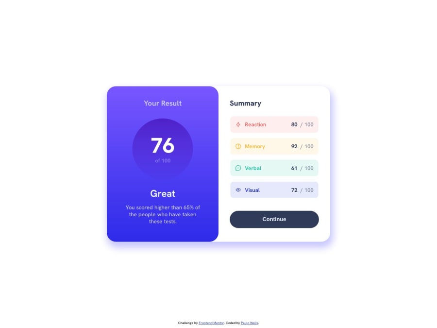 Frontend Mentor Results Summary Component Using Html And Css Flexbox Coding Challenge Solution