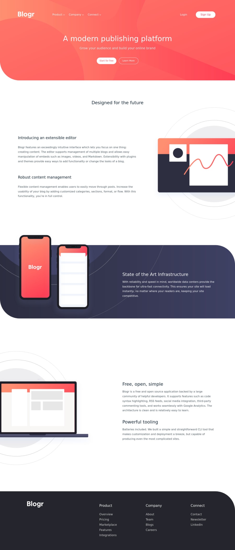 Frontend Mentor Blogr Using Html And Custom Css Coding Challenge Solution