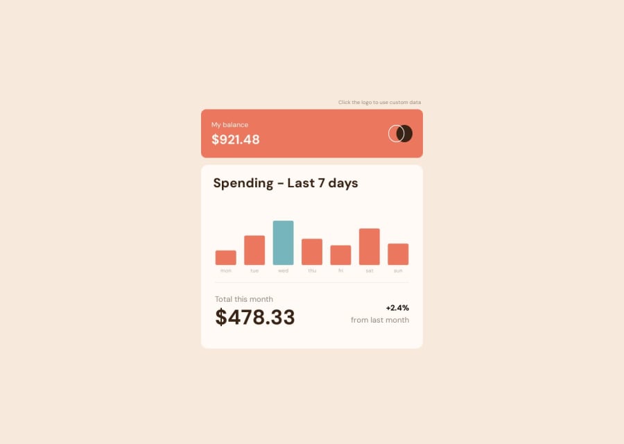 Frontend Mentor Expenses Chart Component Mobile First Using Chart