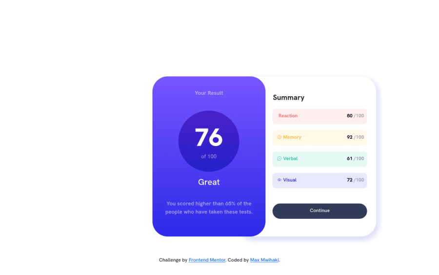 Frontend Mentor Results Summary Component Main Html Css Coding