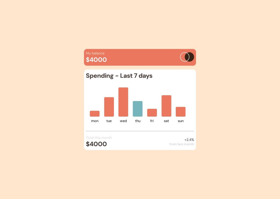 Frontend Mentor Expenses Chart Component Solution Coding Challenge