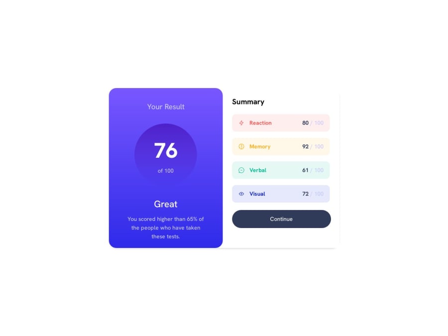 Frontend Mentor Results Summary Component Using Tailwindcss Coding Challenge Solution