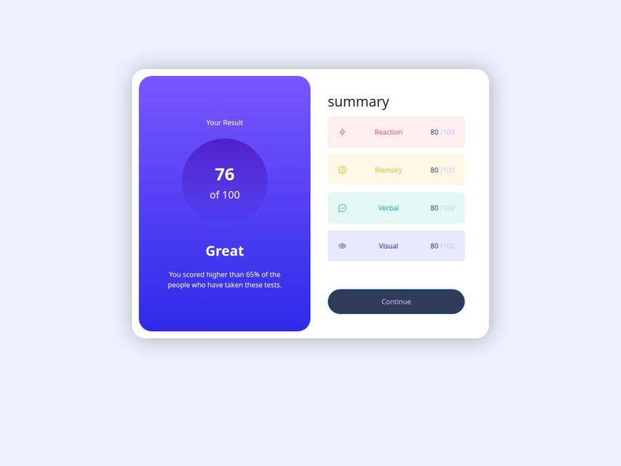 Frontend Mentor Results Summary Component Using Flexbox And Bootstrap Coding Challenge Solution