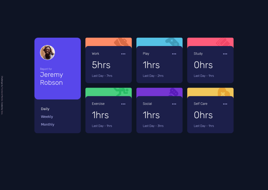 Frontend Mentor Time Tracking Dashboard Using Scss And Grid Coding