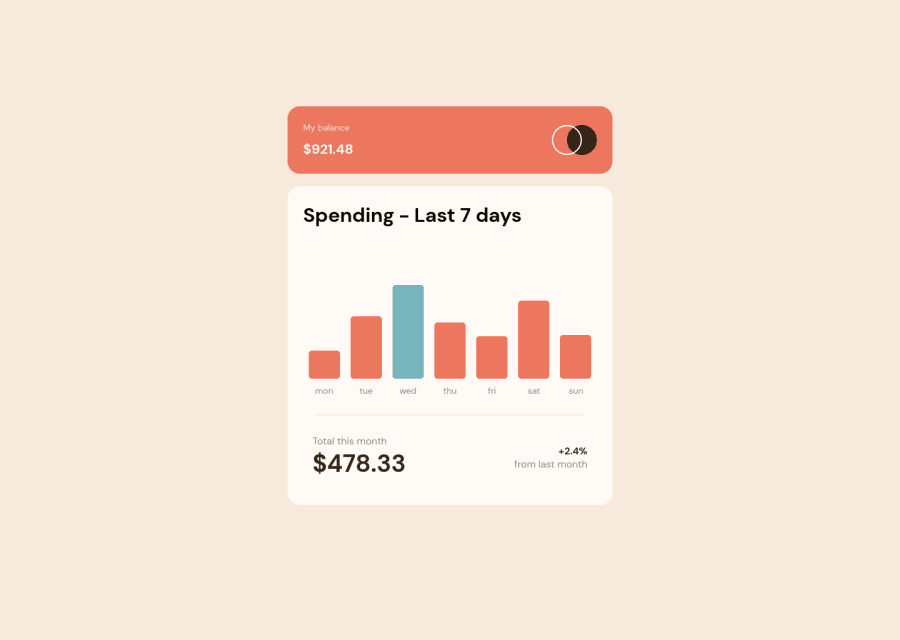 Frontend Mentor Expenses Chart Component Main Using Html And Scss And Js
